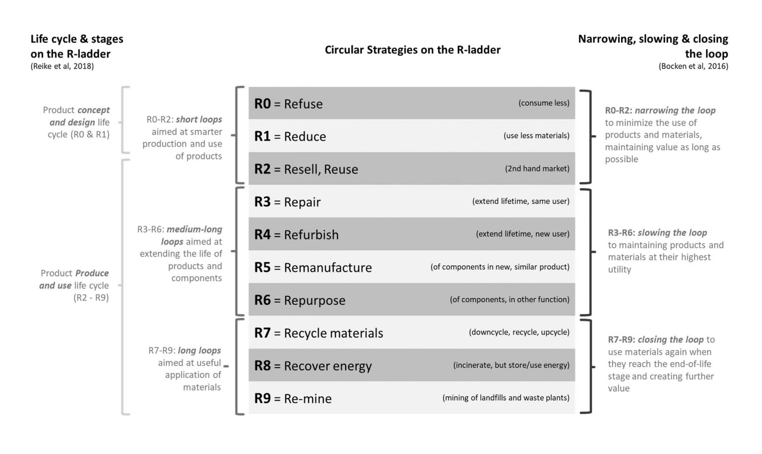 What is circularity and how to make a transition to circular economy?