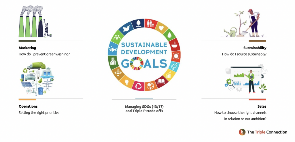 The Great Reveal of The Triple Connection! - Inchainge