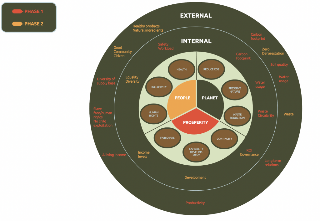 The Great Reveal of The Triple Connection! - Inchainge