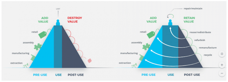 The Value Hill - Inchainge