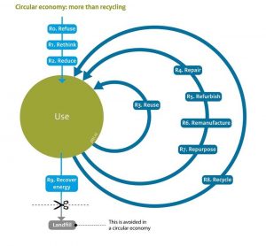 The Value Hill - Inchainge