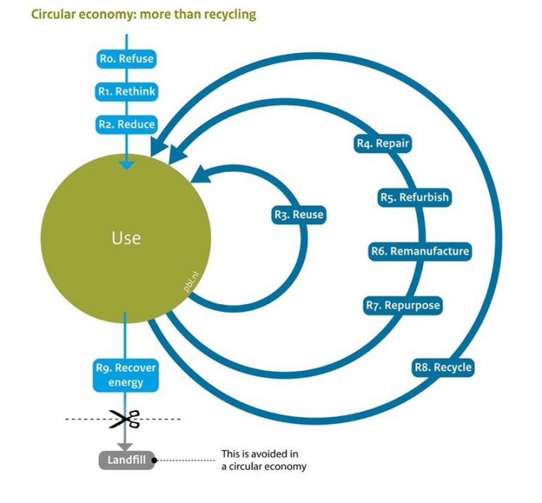 The Value Hill - Inchainge