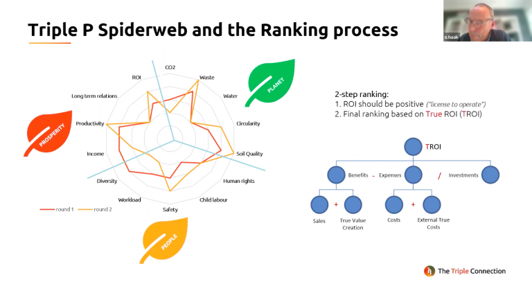Preparing for the challenges of sustainability with The Triple ...