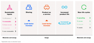How can we measure Circularity in a Circular Economy?